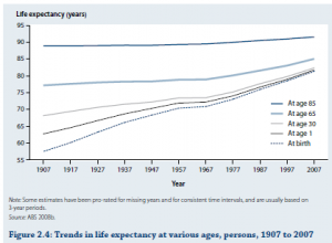 Life Expectancy Myths and Facts…and should we increase the pension age ...