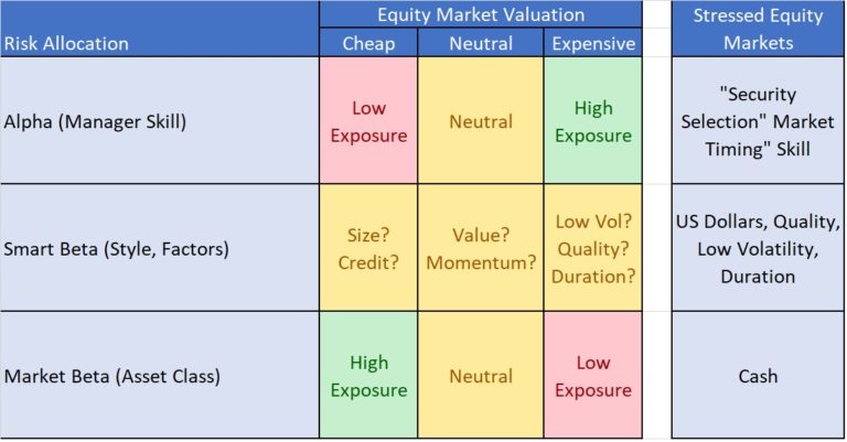 From Asset Allocation to Risk Allocation » Fureyous